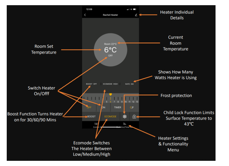 Smart App Functionality – Curv360